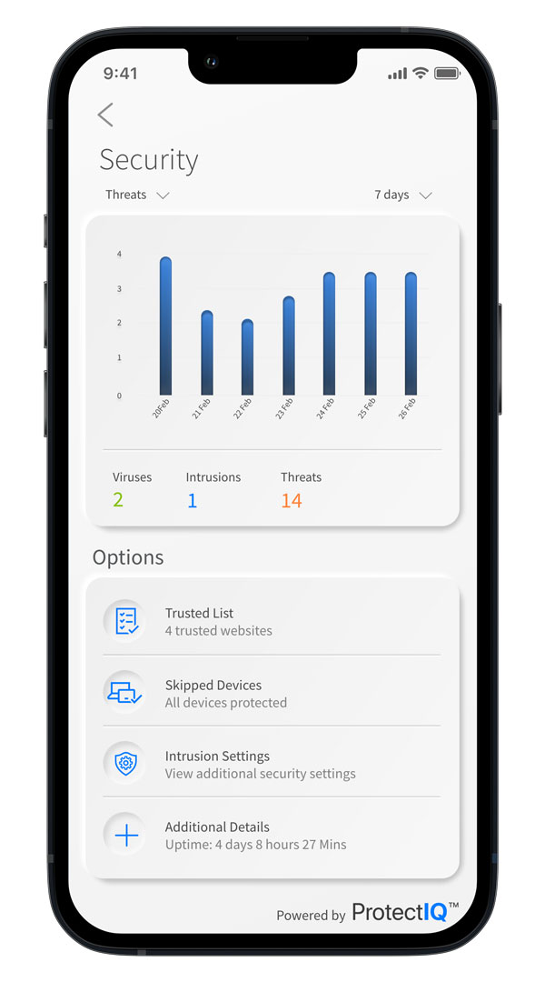 Consolidated MyNetwork