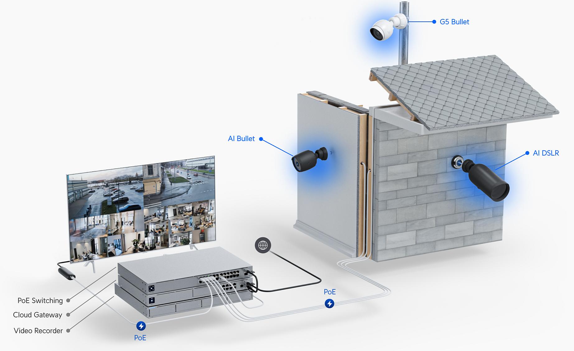 Security Solutions and Surveillance Tools - Consolidated Telcom